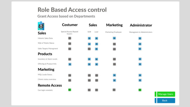 Role based access control - Dashcoon - Dashboard Design & Bespoke ...